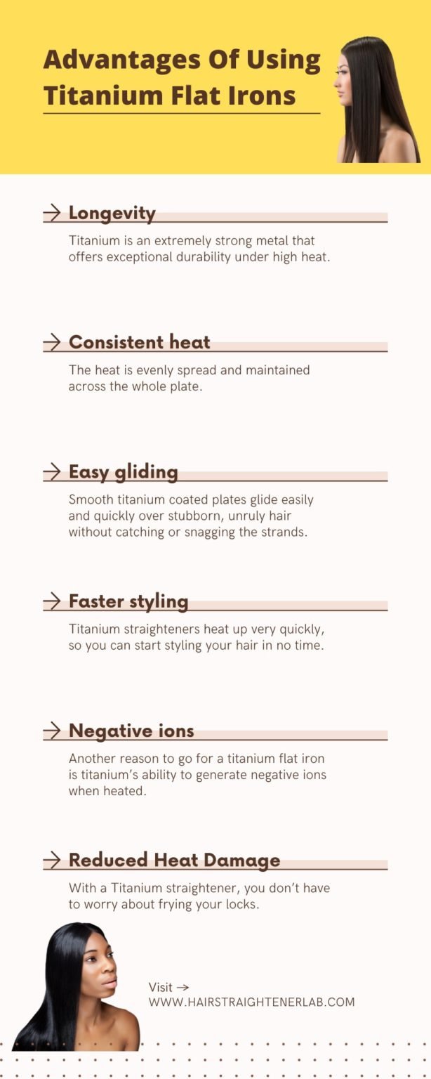 7 Best Titanium Flat Irons Review Of 2026 | Hair Straightener Lab